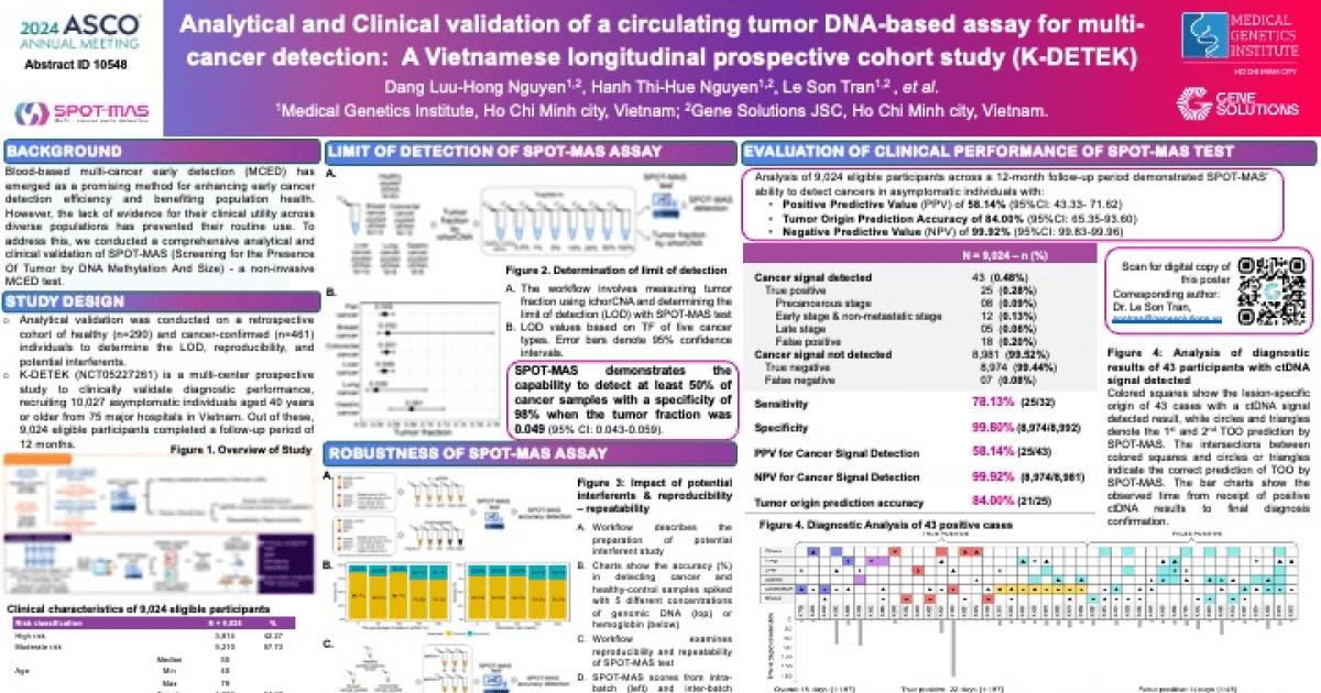 Analytical and clinical validation of a circulating tumor DNA–based ...