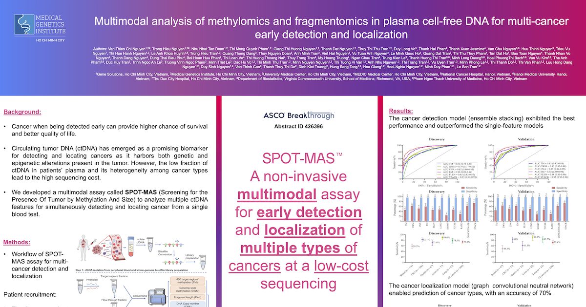 Multimodal Analysis Of Methylomics And Fragmentomics In Plasma Cell